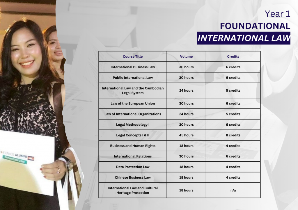 Master in Public and International Law (from Cambodia and France ...