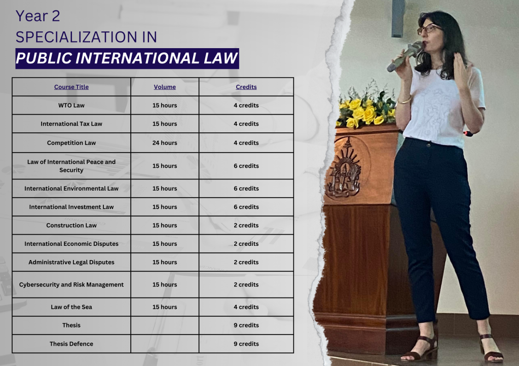 Master in Public and International Law (from Cambodia and France ...