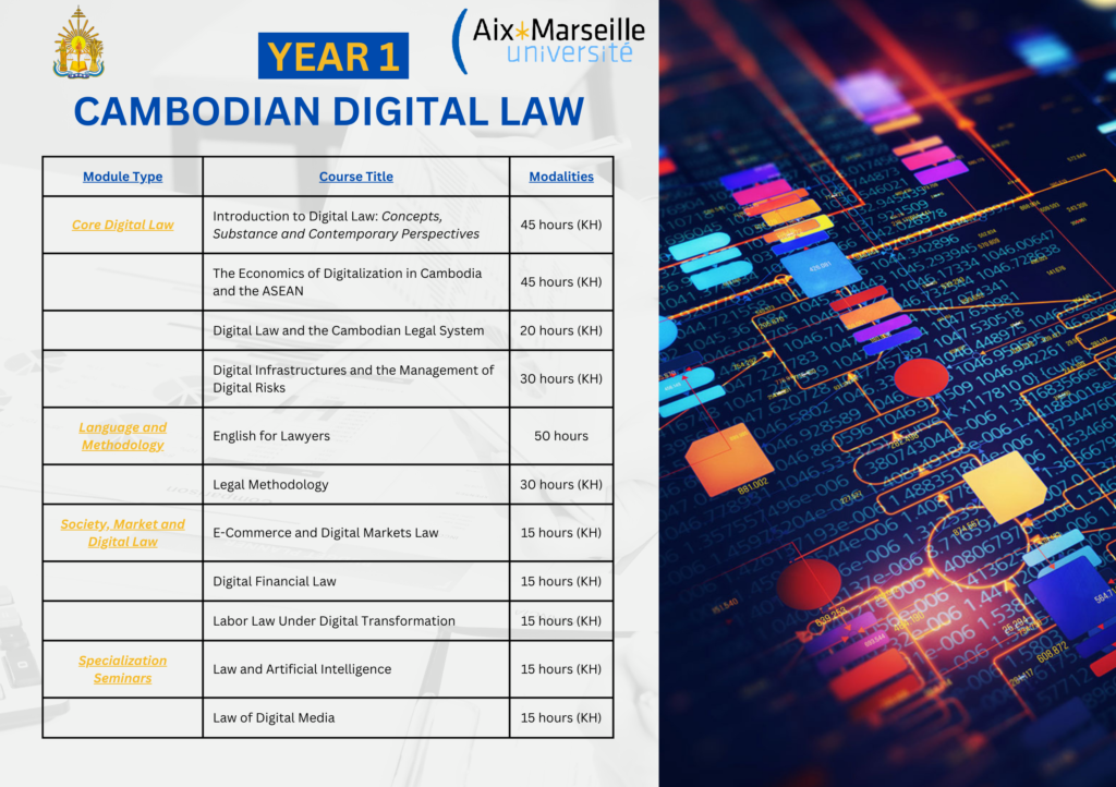 MASTER IN DIGITAL LAW - Dual Degree Programs