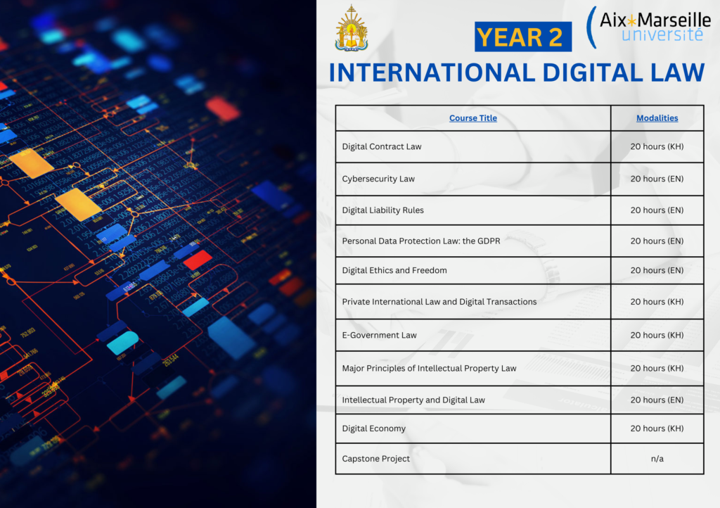 MASTER IN DIGITAL LAW - Dual Degree Programs