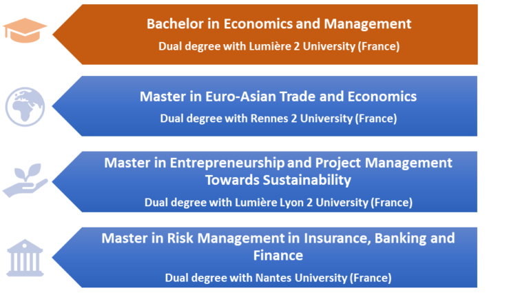 Applications Now Open for 2024-2025 International Dual Degree Programs in Economics and ...