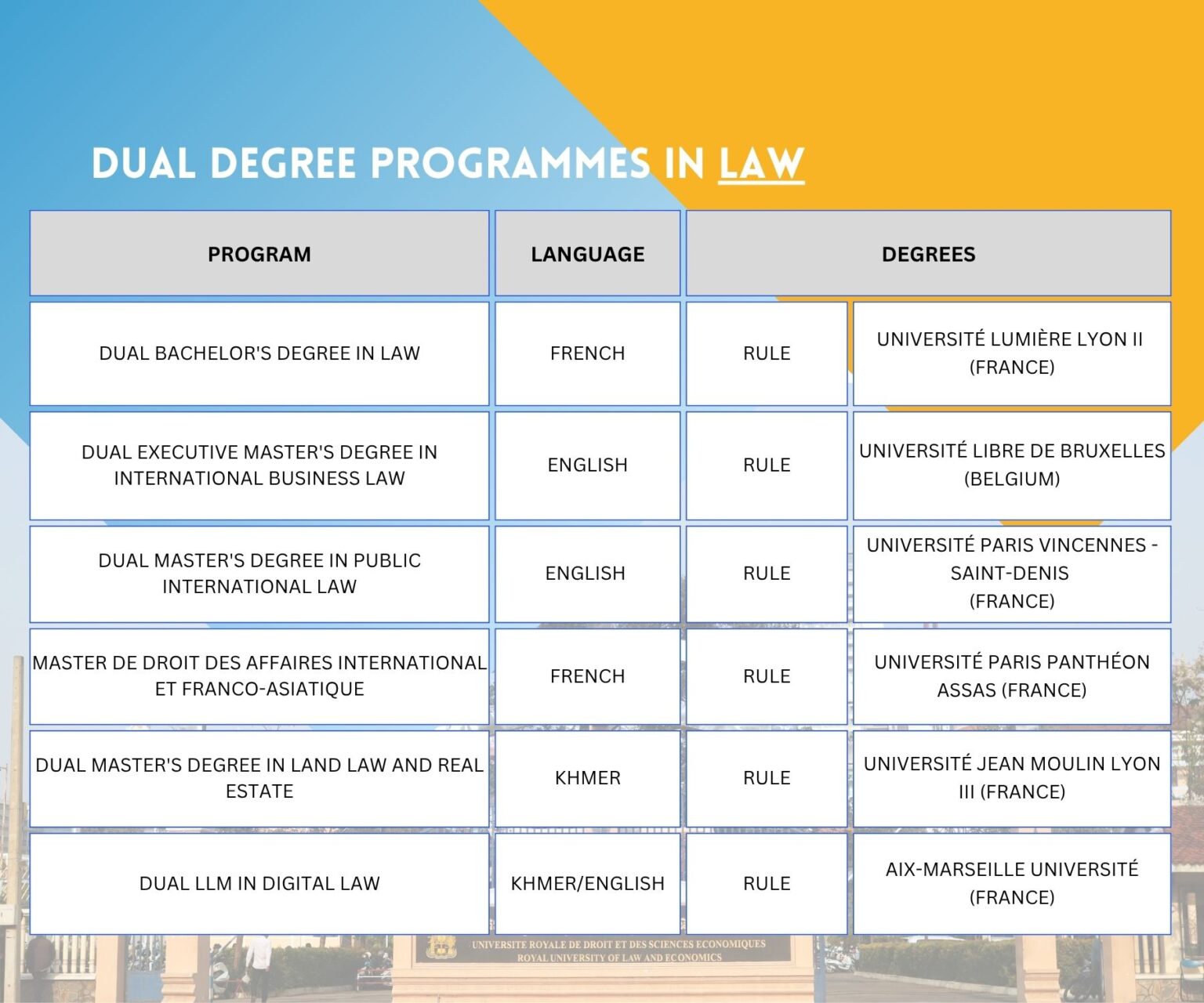 Cambodia-Europe Dual Degree Programmes in Law and Economics & Management Open for Admissions ...