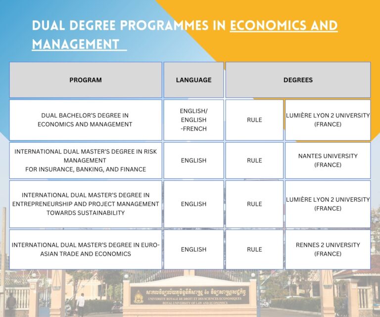 Cambodia-Europe Dual Degree Programmes in Law and Economics & Management Open for Admissions ...